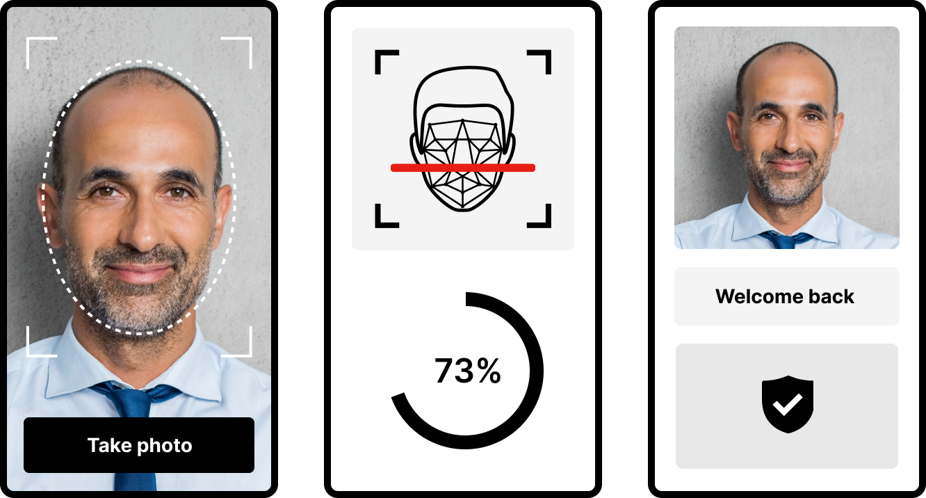 Visual biometric | Bonafidee
